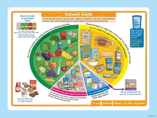 Healty-Eating-PowerPoint food groups carbs, fruits, proteins | PPT