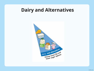 Healty-Eating-PowerPoint food groups carbs, fruits, proteins | PPT