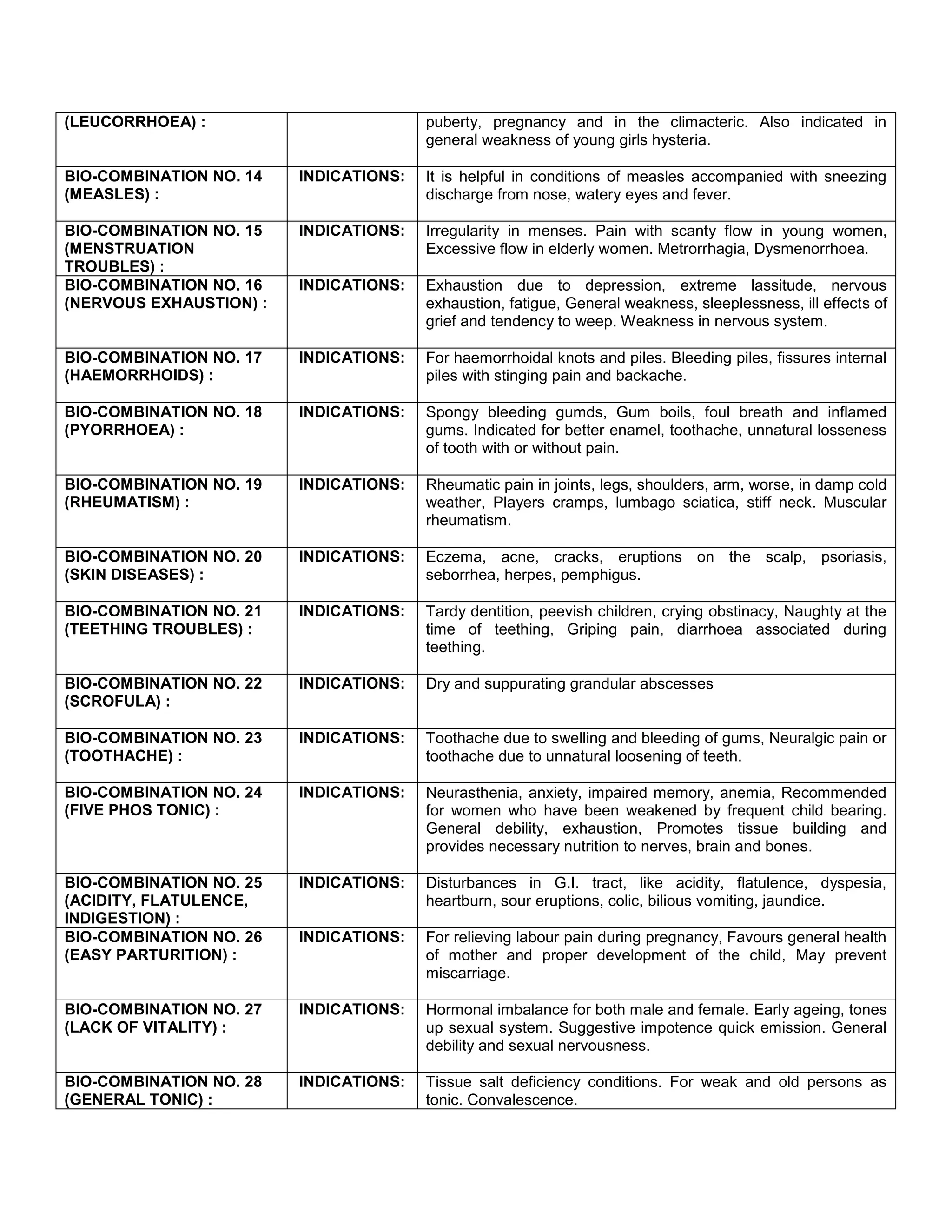 Healwell Bio-Combination Tablets No. 1 to 28. | DOCX