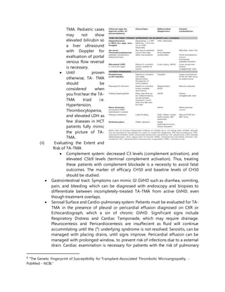 Heamatology: Transplant associated Microangiopathy | DOCX