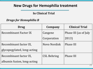 Heamophilia | PPTX | Blood Disorders | Diseases and Conditions