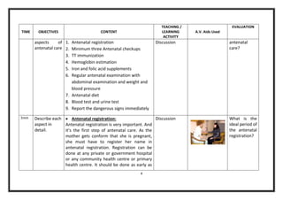 Health Talk on ANC Diet vies in Lesson Plan Format use for OBG ...
