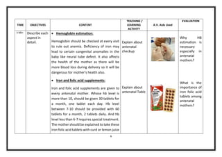 Health Talk on ANC Diet vies in Lesson Plan Format use for OBG ...