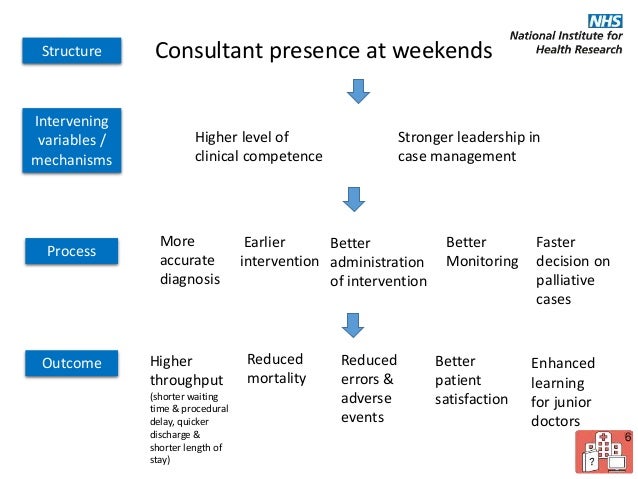 Health Economics And Causal Modelling In Health Services Research