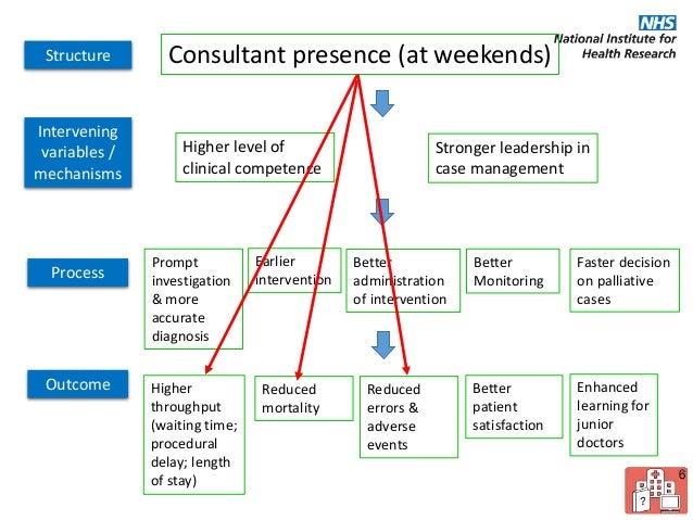 Health Economics And Causal Modelling In Health Services Research
