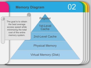 Heap Management | PPTX