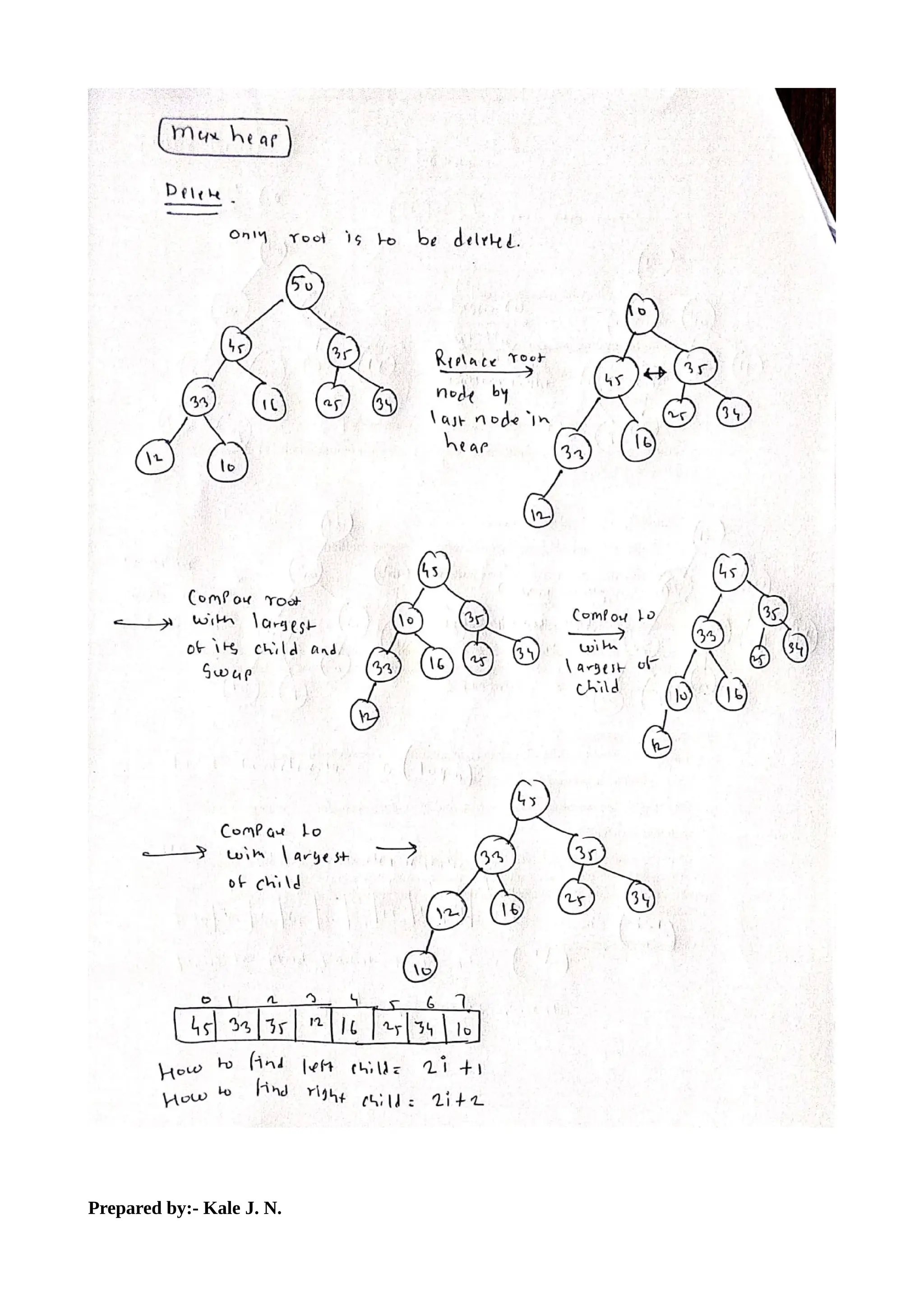 Heap, Types of Heap, Insertion and Deletion | PDF