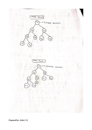 Heap, Types of Heap, Insertion and Deletion | PDF
