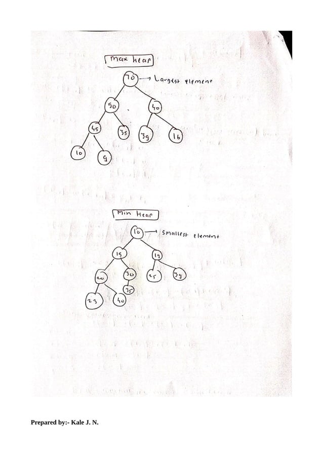 Heap, Types of Heap, Insertion and Deletion | PDF