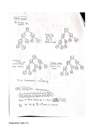 Heap, Types of Heap, Insertion and Deletion | PDF