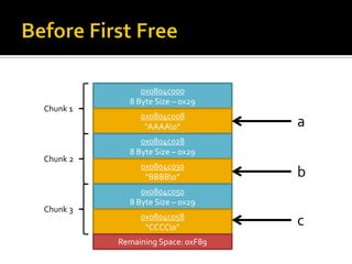 Protostar VM - Heap3 | PPT