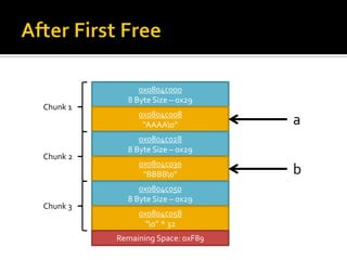 Protostar VM - Heap3 | PPT