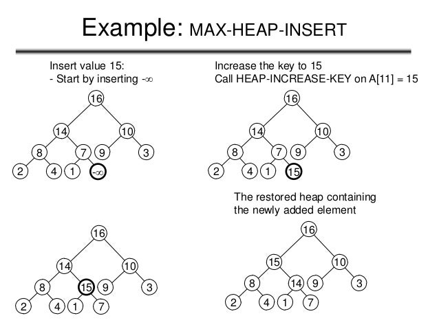 Heap and heapsort