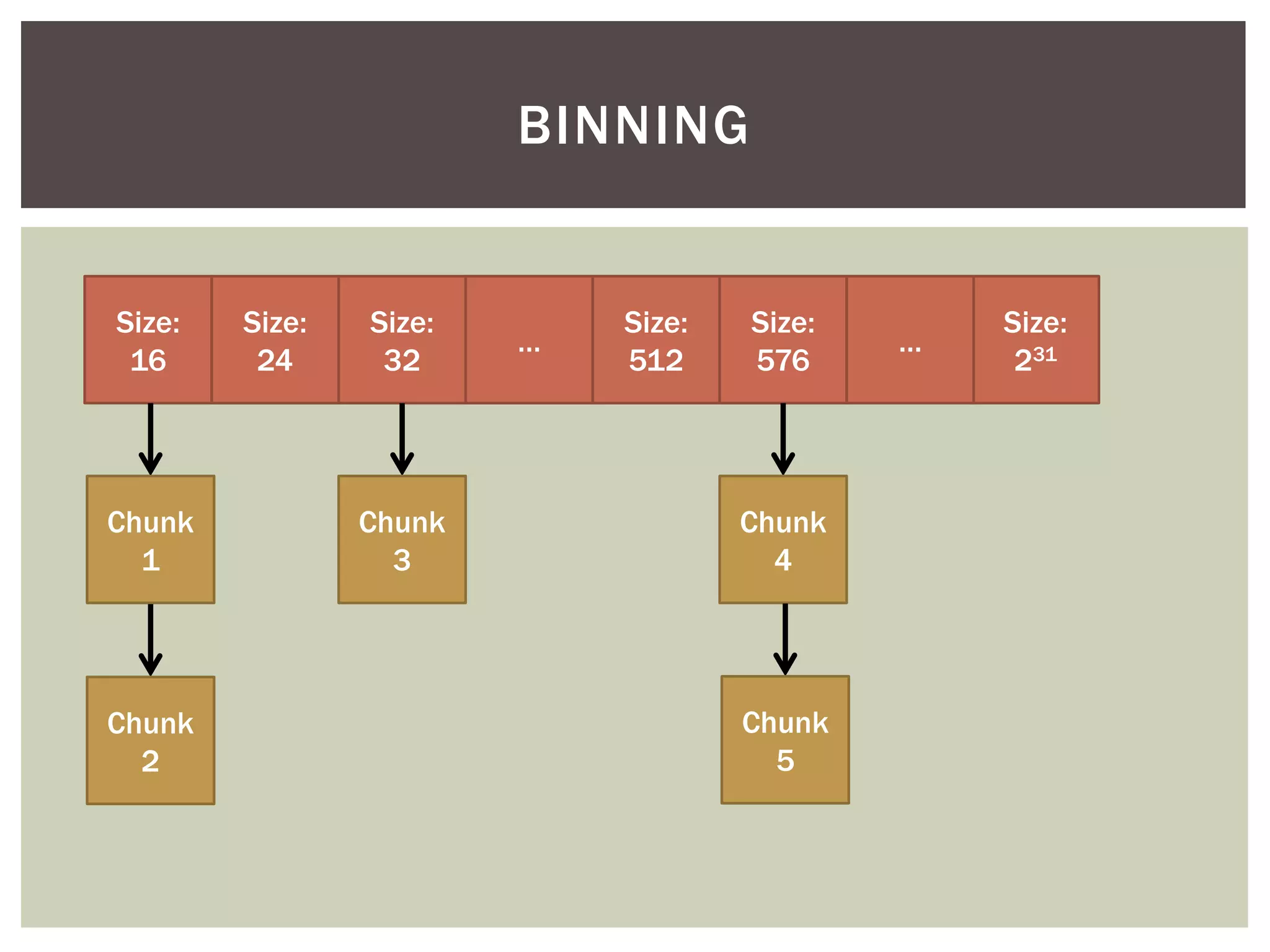 Heap Base Exploitation | PPT