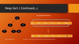 Heap creation from elements - Step by step Approach | PPTX