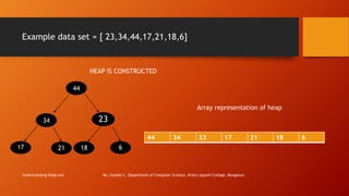 Heap creation from elements - Step by step Approach | PPTX