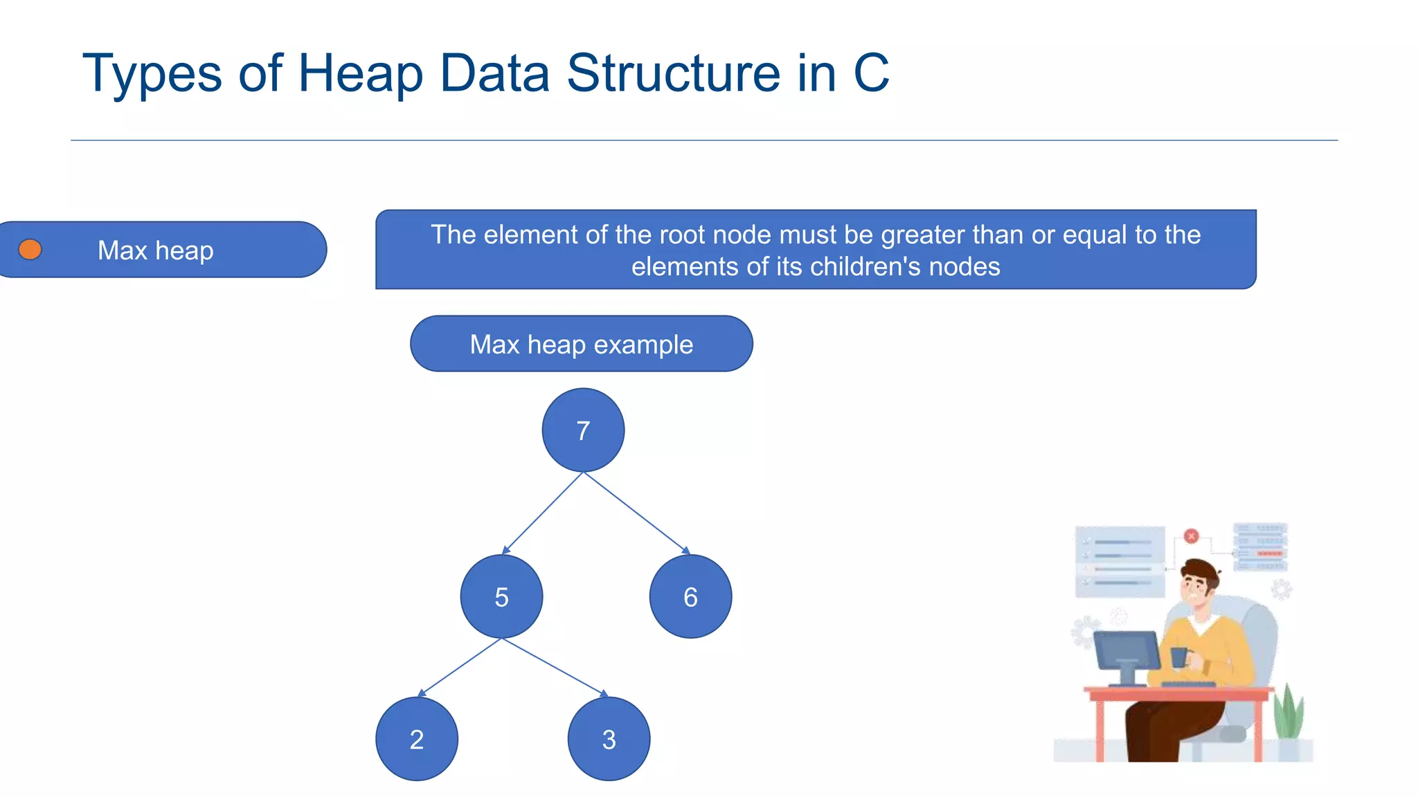 Heap Data Structure Tutorial Pptx Programming Languages Computing
