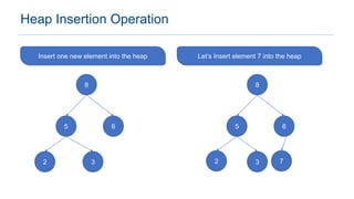 Heap Data Structure Tutorial | PPTX