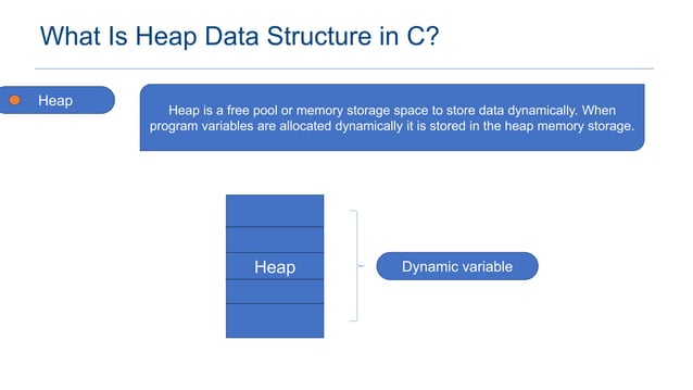 Heap Data Structure Tutorial Pptx Programming Languages Computing