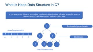 Heap Data Structure Tutorial | PPTX