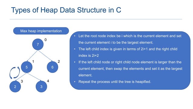 Heap Data Structure Tutorial | PPTX | Programming Languages | Computing