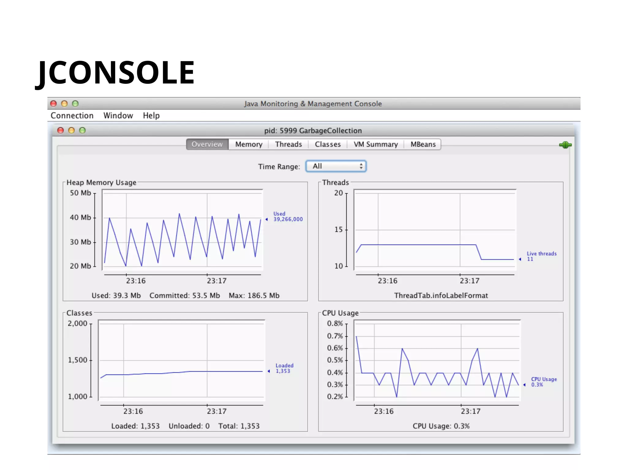 Java Heap Dump Analysis Primer | PPT