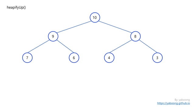 Heapify up | PPT