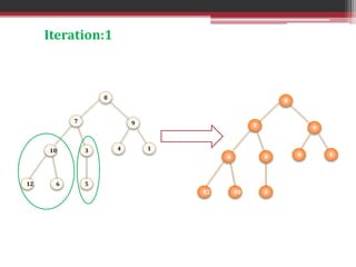 Heapify algorithm | PPTX
