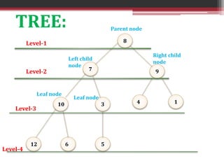 Heapify algorithm | PPTX