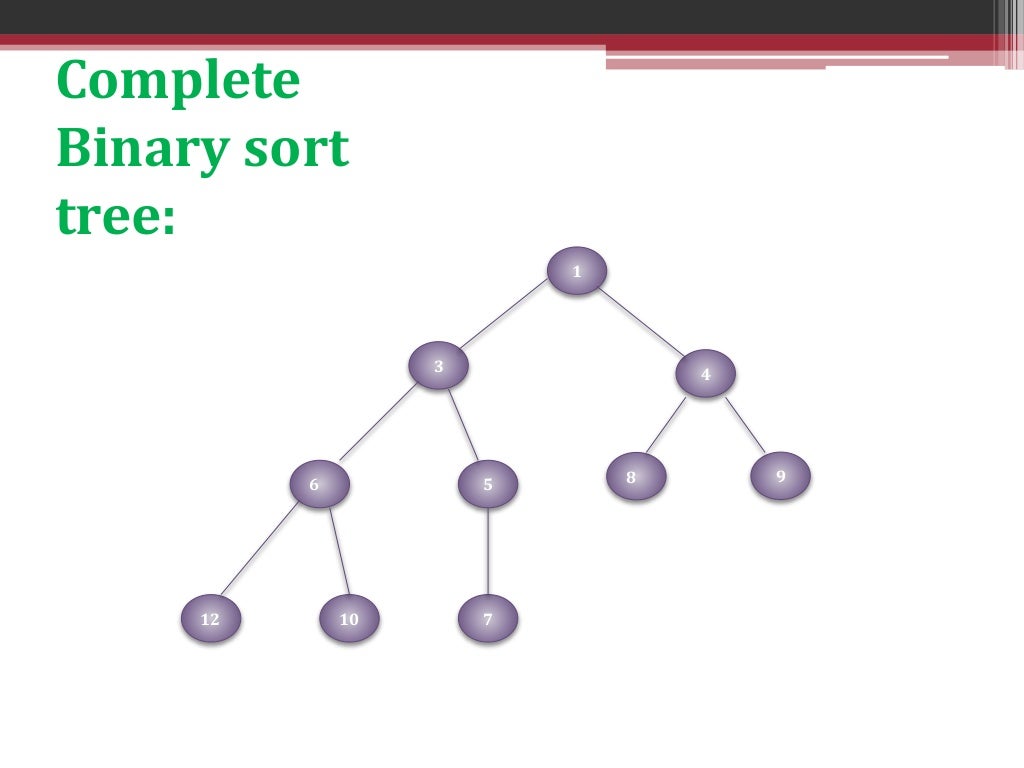 Heapify Algorithm