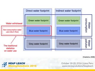 Heap leach op and water footprint | PPTX