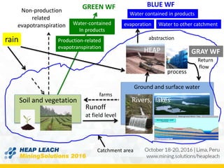 Heap leach op and water footprint | PPTX