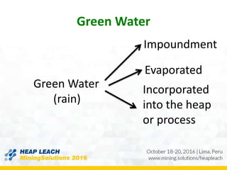 Heap leach op and water footprint | PPTX