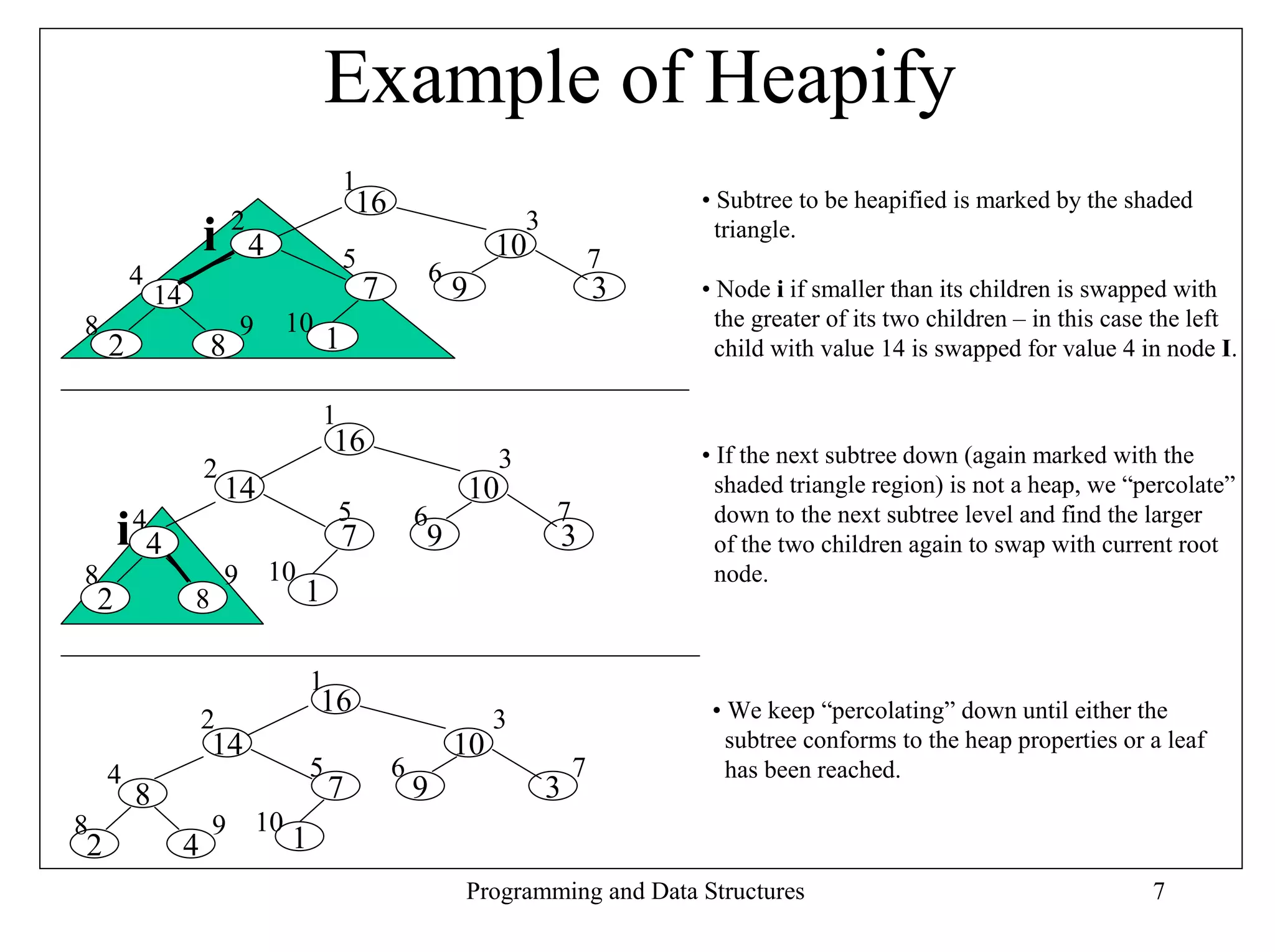Heaps | PDF