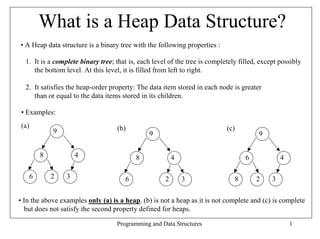 Heaps | PDF