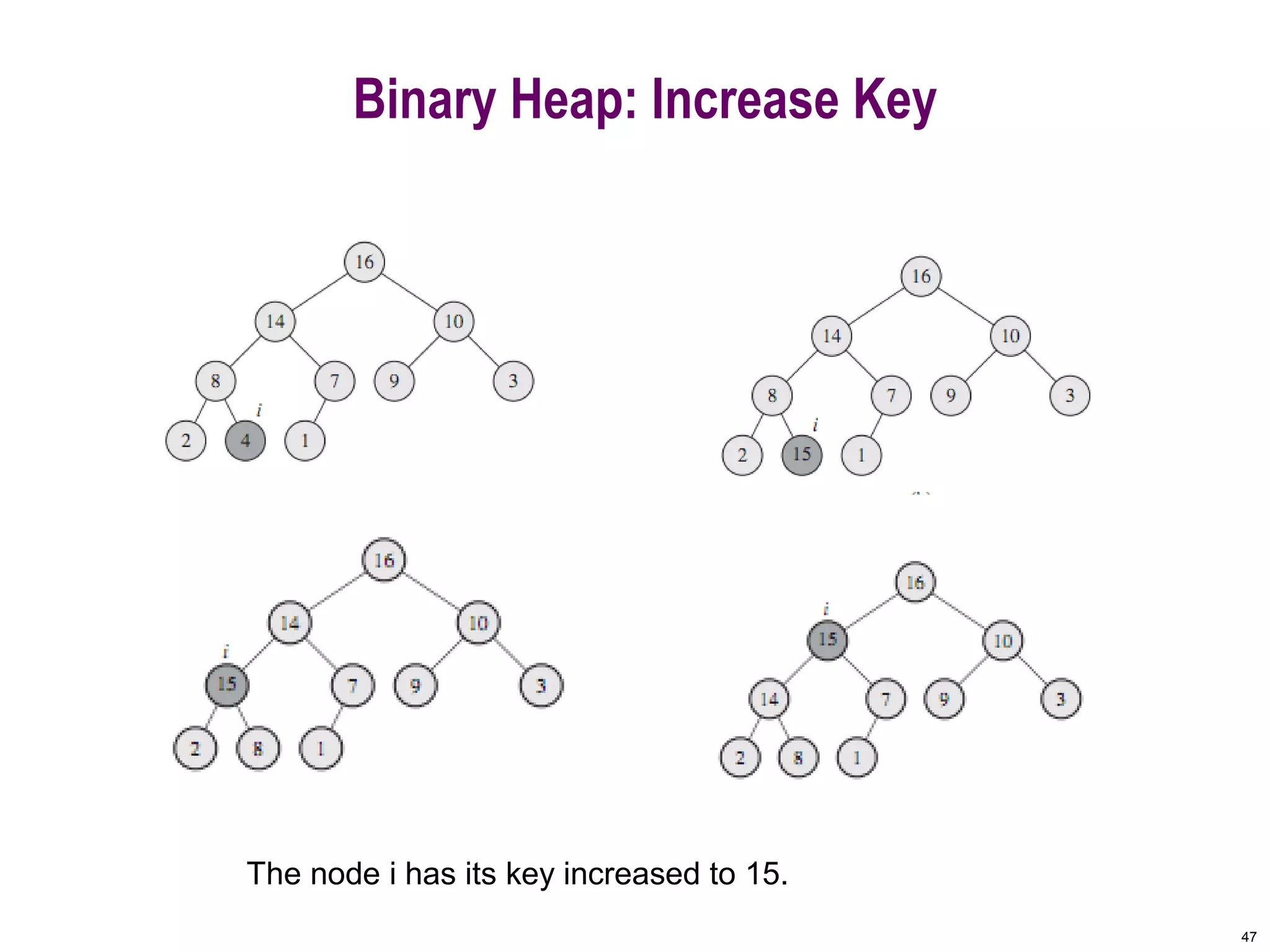 Heaps | PPT | Programming Languages | Computing