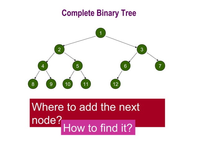 Heaps | PPT | Programming Languages | Computing