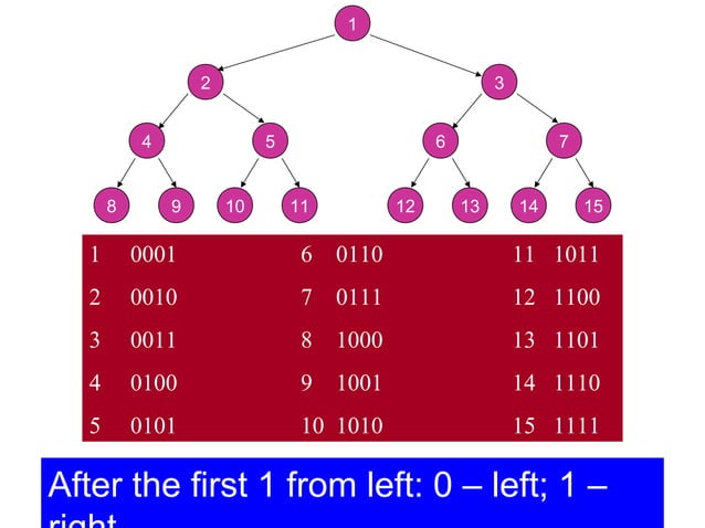 Heaps | PPT | Programming Languages | Computing