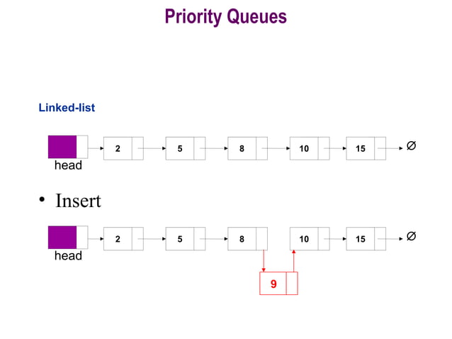 Heaps | PPT | Programming Languages | Computing