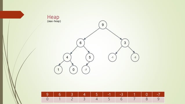 Binary Heap Tree, Data Structure | PPT