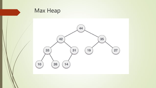Binary Heap Tree, Data Structure