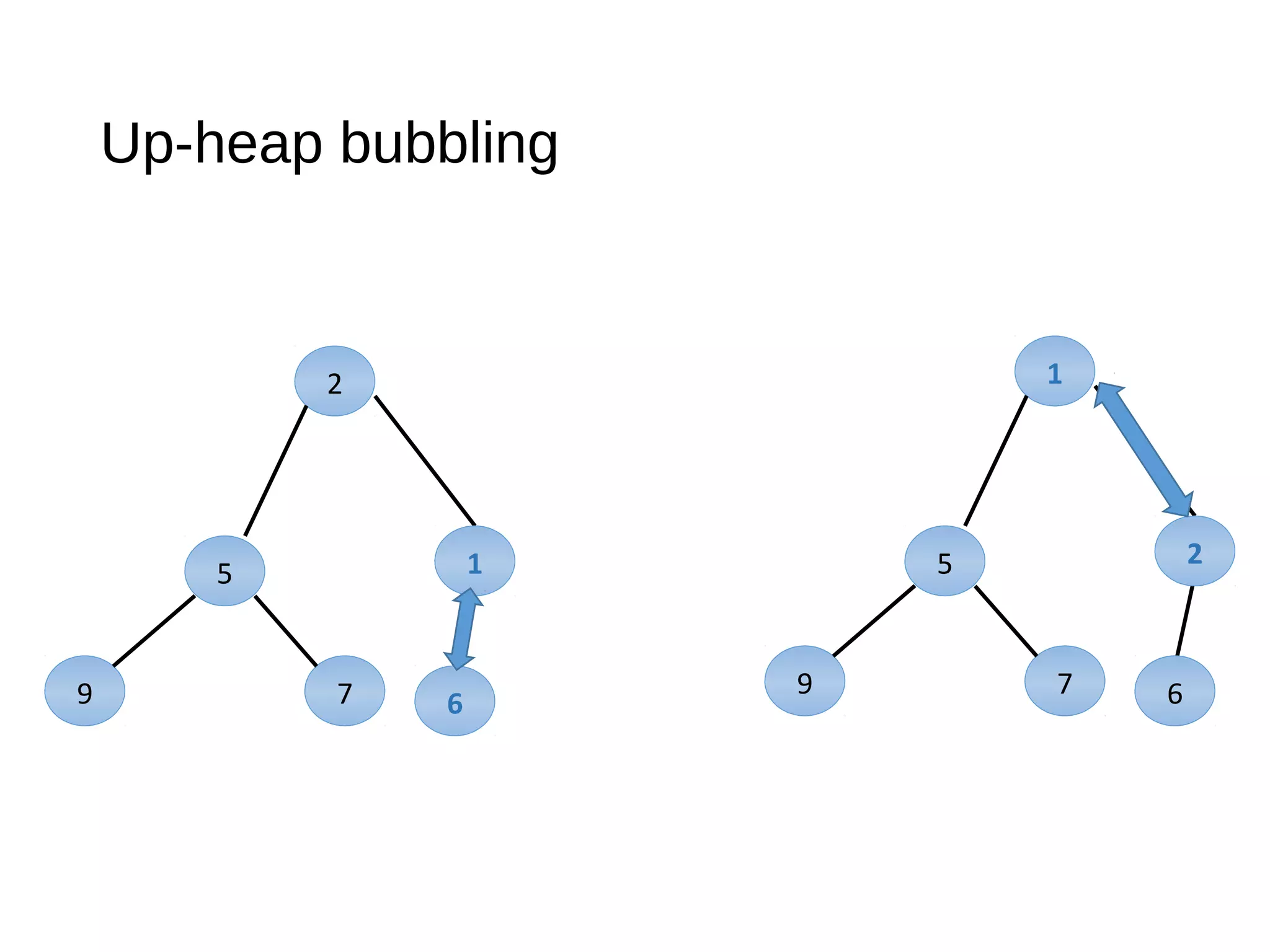 Heaps & Adaptable priority Queues | PPT