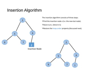 Heaps & Adaptable priority Queues | PPT