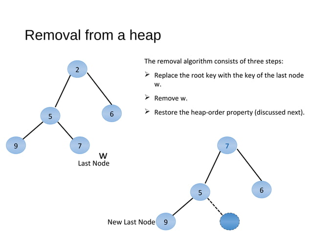 Heaps & Adaptable priority Queues | PPT