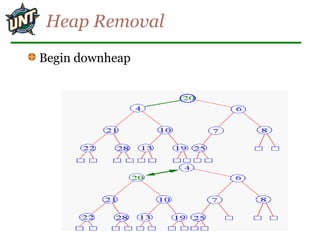 Heaps | PPT