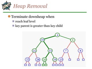 Heaps | PPT