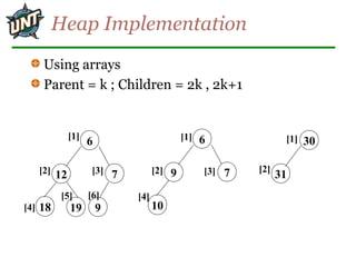 Heaps | PPT