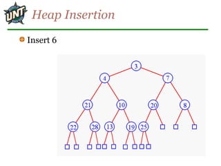 Heaps | PPT