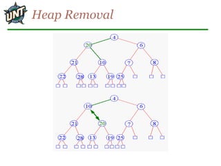 Heaps | PPT