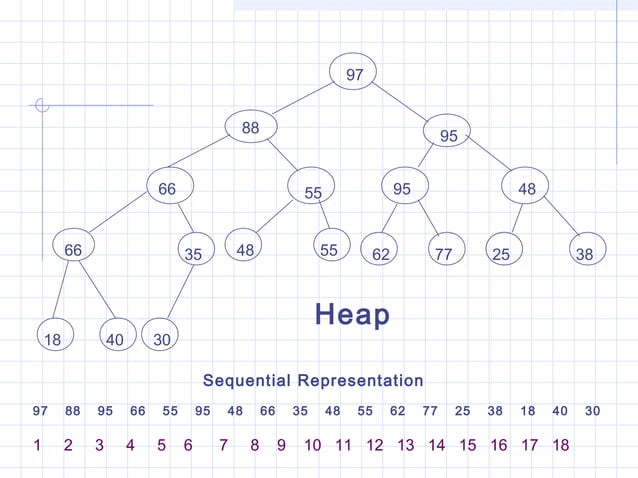 Heap sort | PPT